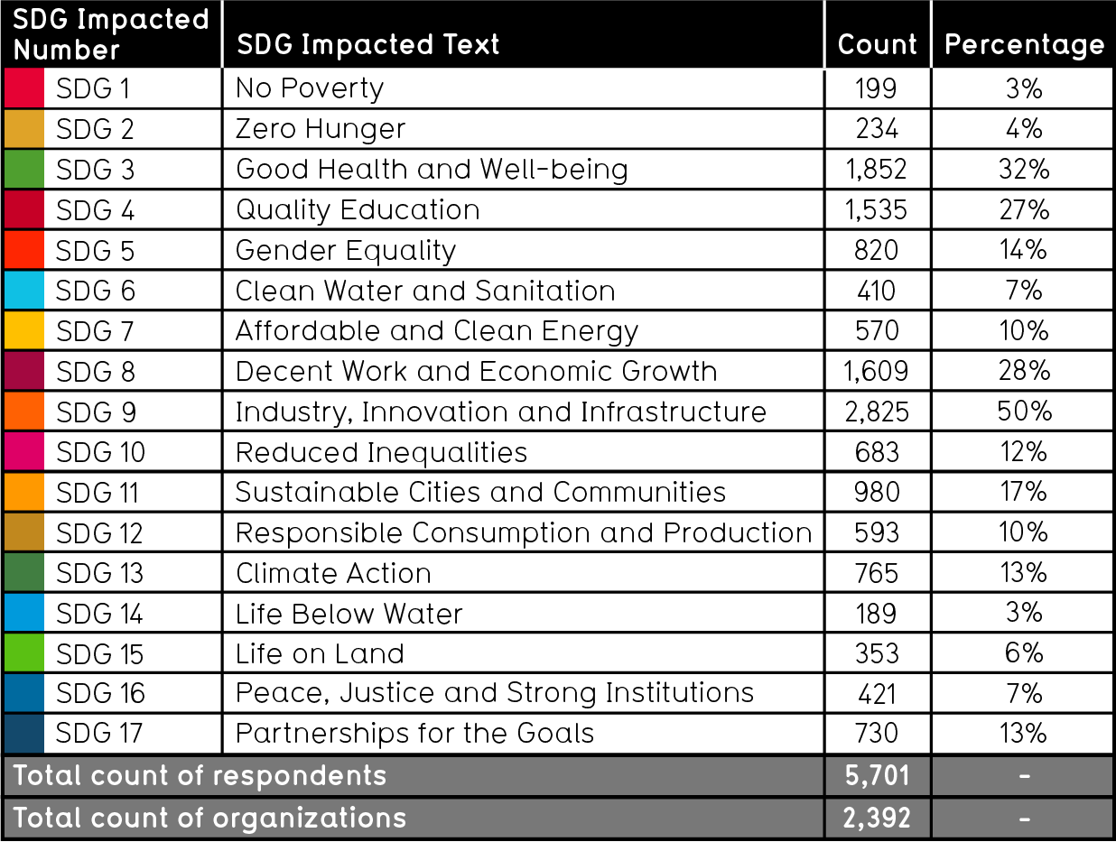 United Nations’ Sustainable Development Goals | Associate Provost, Co ...