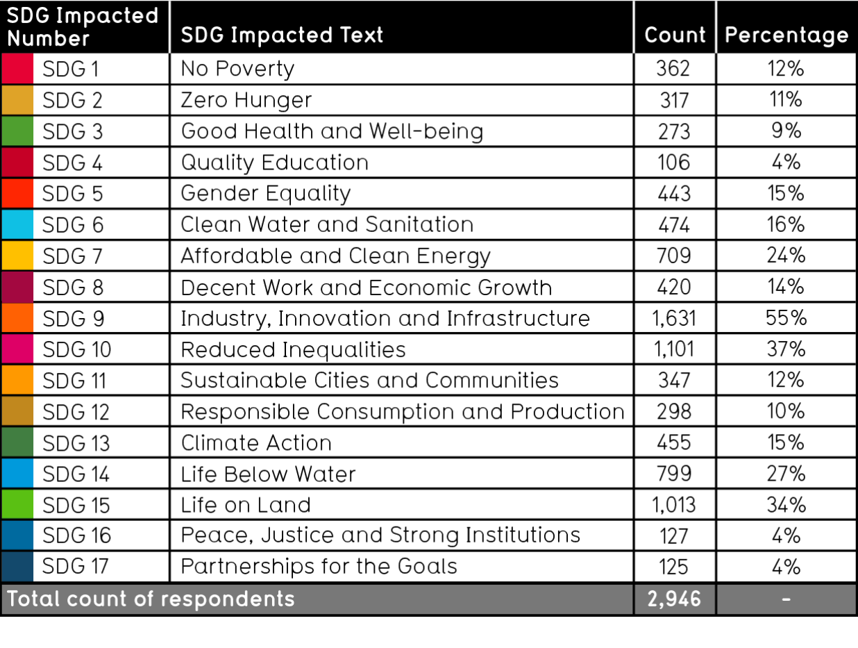 United Nations’ Sustainable Development Goals | Associate Provost, Co ...