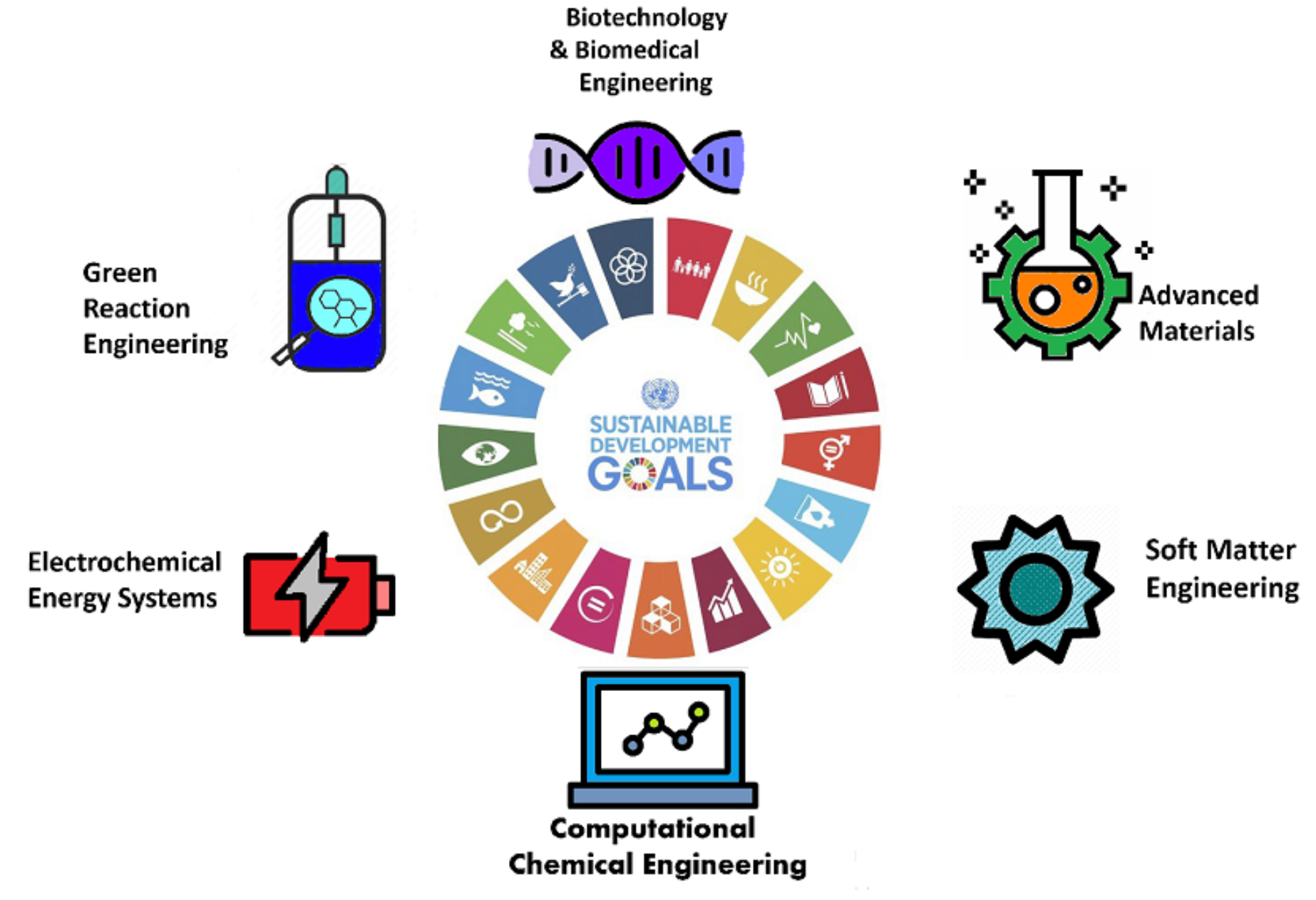 Research Chemical Engineering Research Chemical Engineering