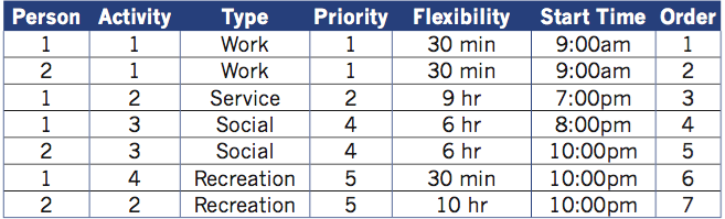 Waterloo urban growth and change fall 2016 research symposium ...