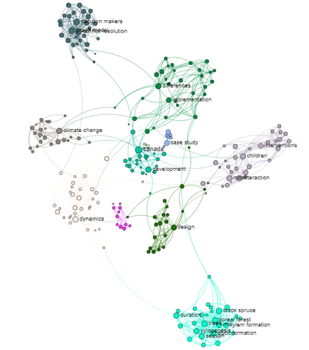 Mapping Canadian Complex Systems Scholarship Project | Waterloo ...