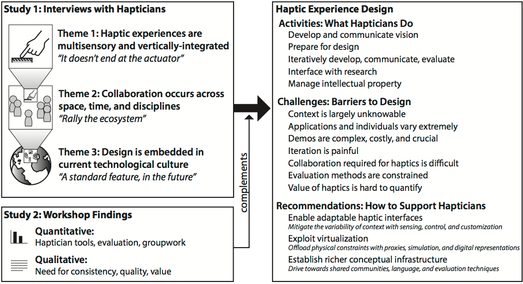 Home Page Banner | Haptic Experience Lab | University of Waterloo