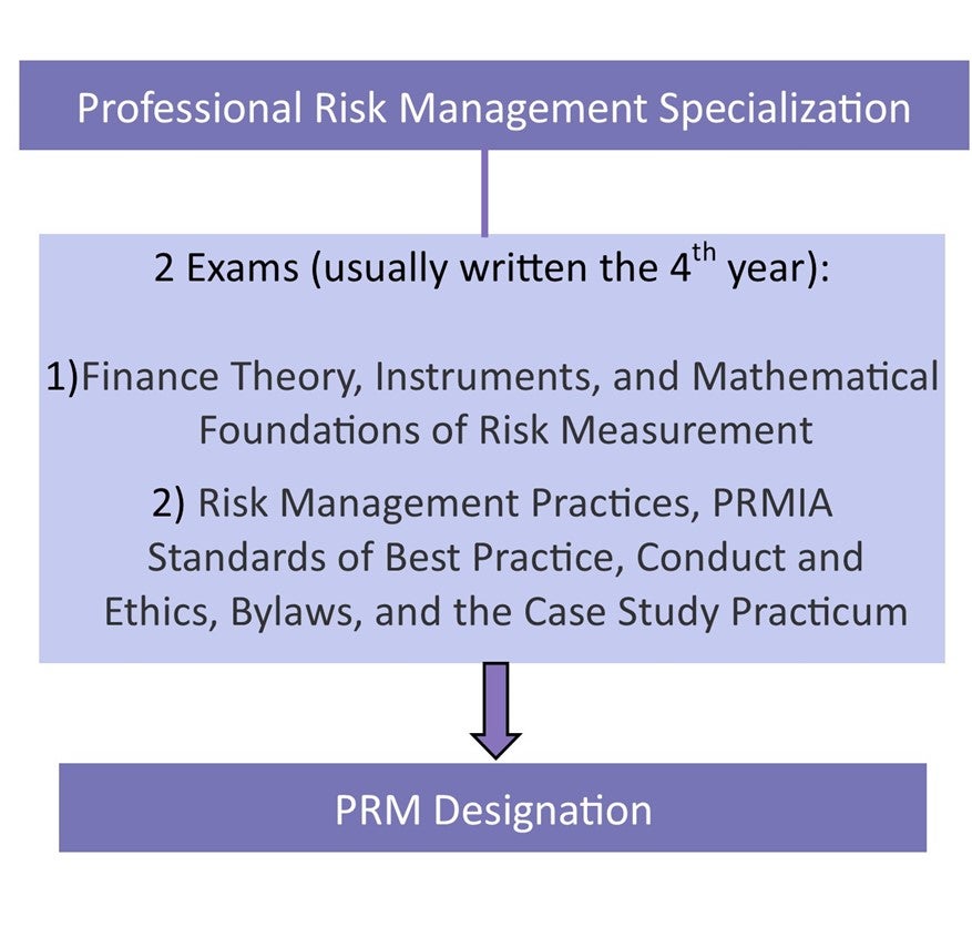 Mathematics/Financial Analysis and Risk Management (FARM) | Mathematics ...