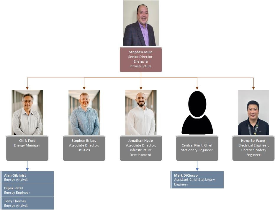 Our People | Plant Operations