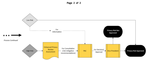 Information Risk Assessment and Privacy Impact Assessment | Information ...