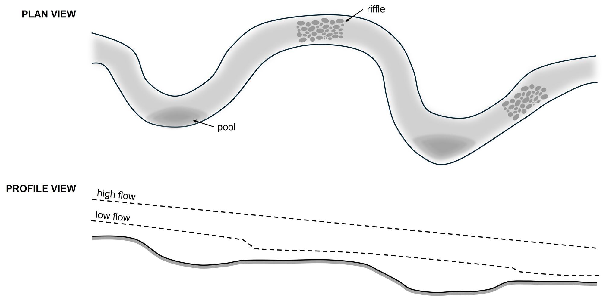 Research | Michael G. Chislett, E.I.T. | University of Waterloo