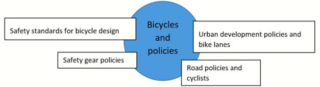 Develop and Narrow a Topic | Writing and Communication Centre